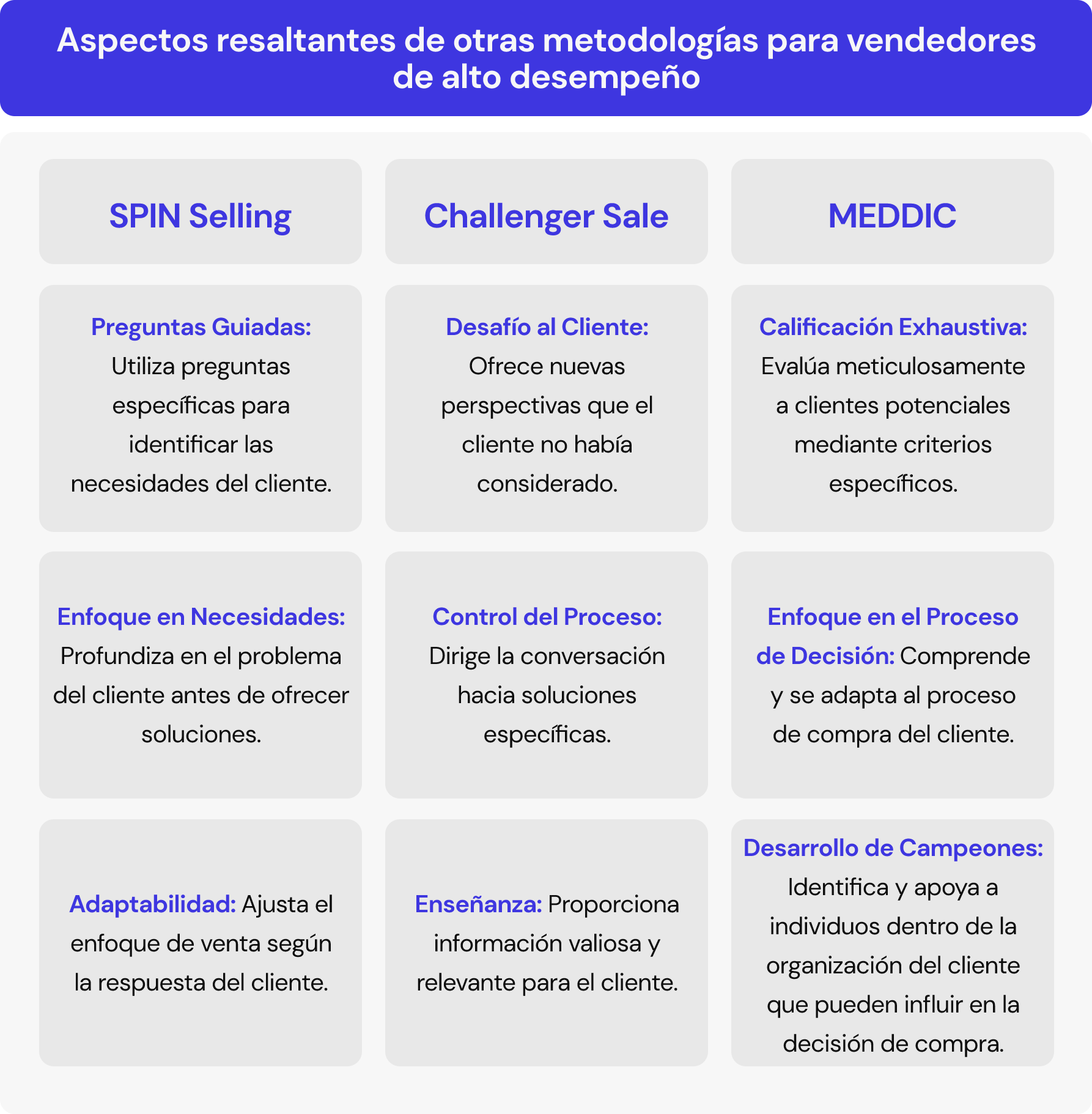 Cómo usar el método bant para la cualificación de leads