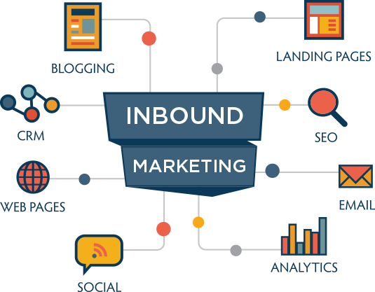 ¿Qué es inbound marketing